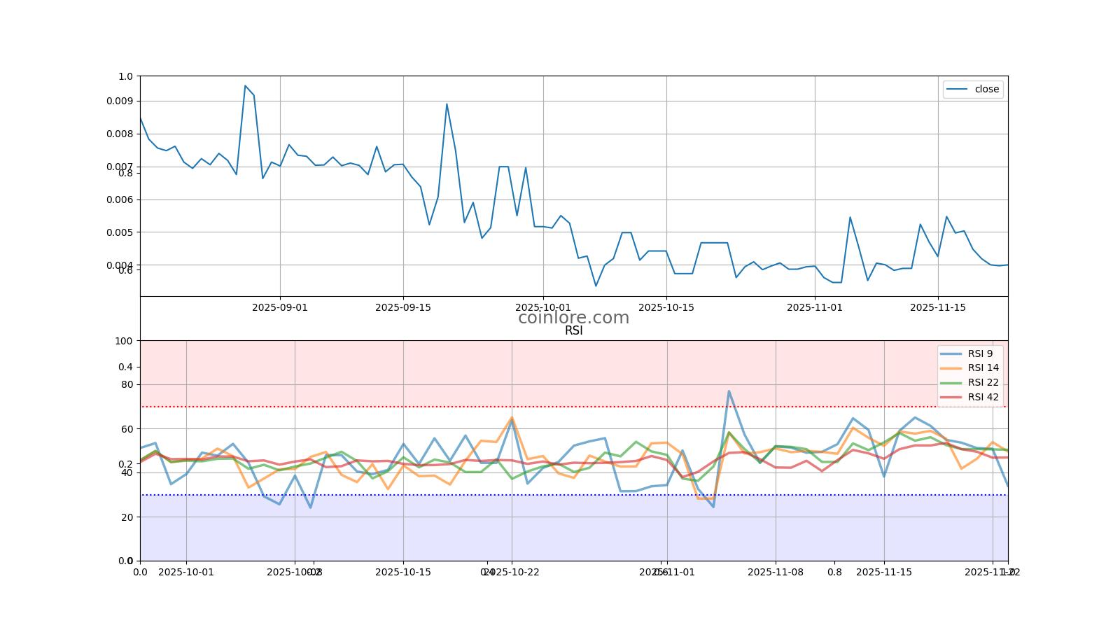 AVINOC RSI indicator