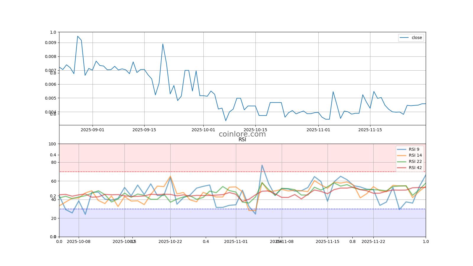 AVINOC RSI indicator