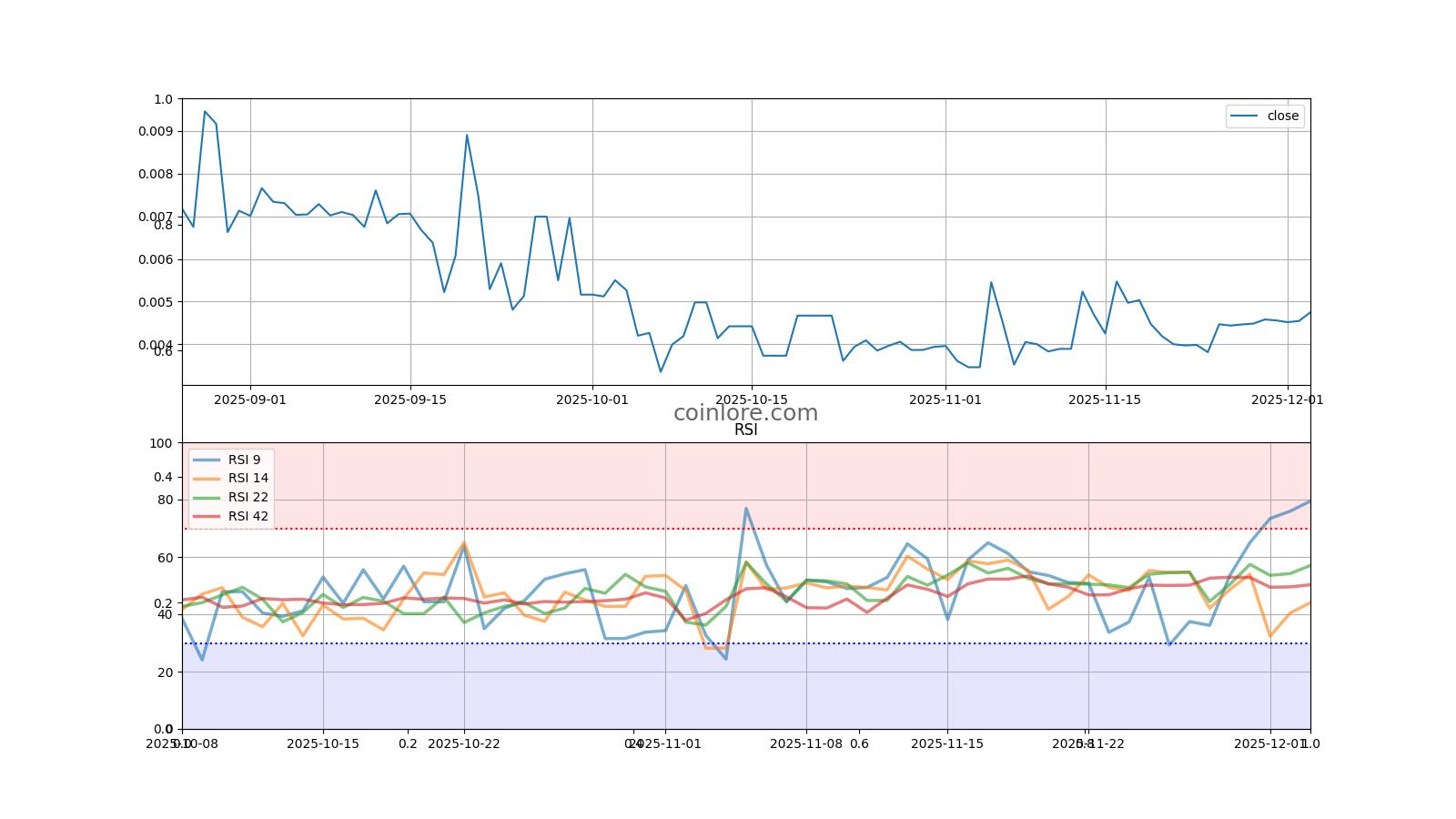 AVINOC RSI indicator