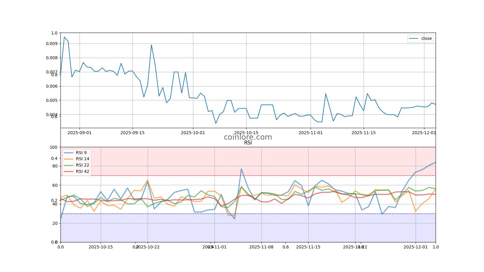 AVINOC RSI indicator