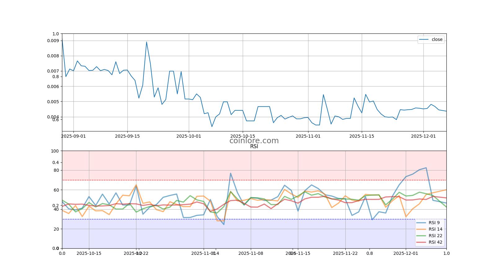 AVINOC RSI indicator
