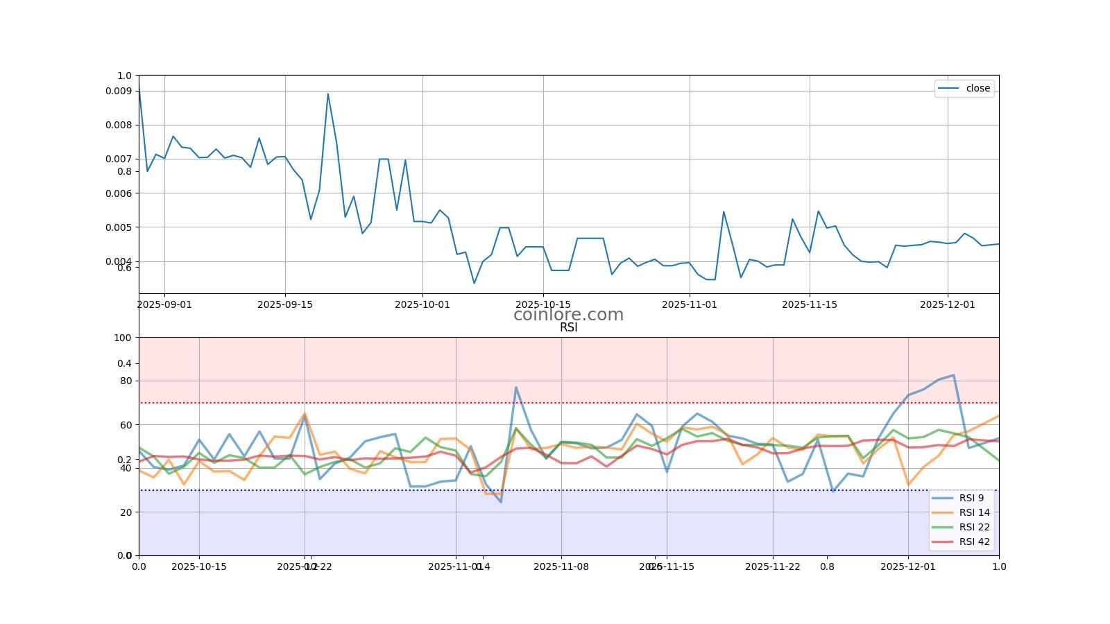 AVINOC RSI indicator