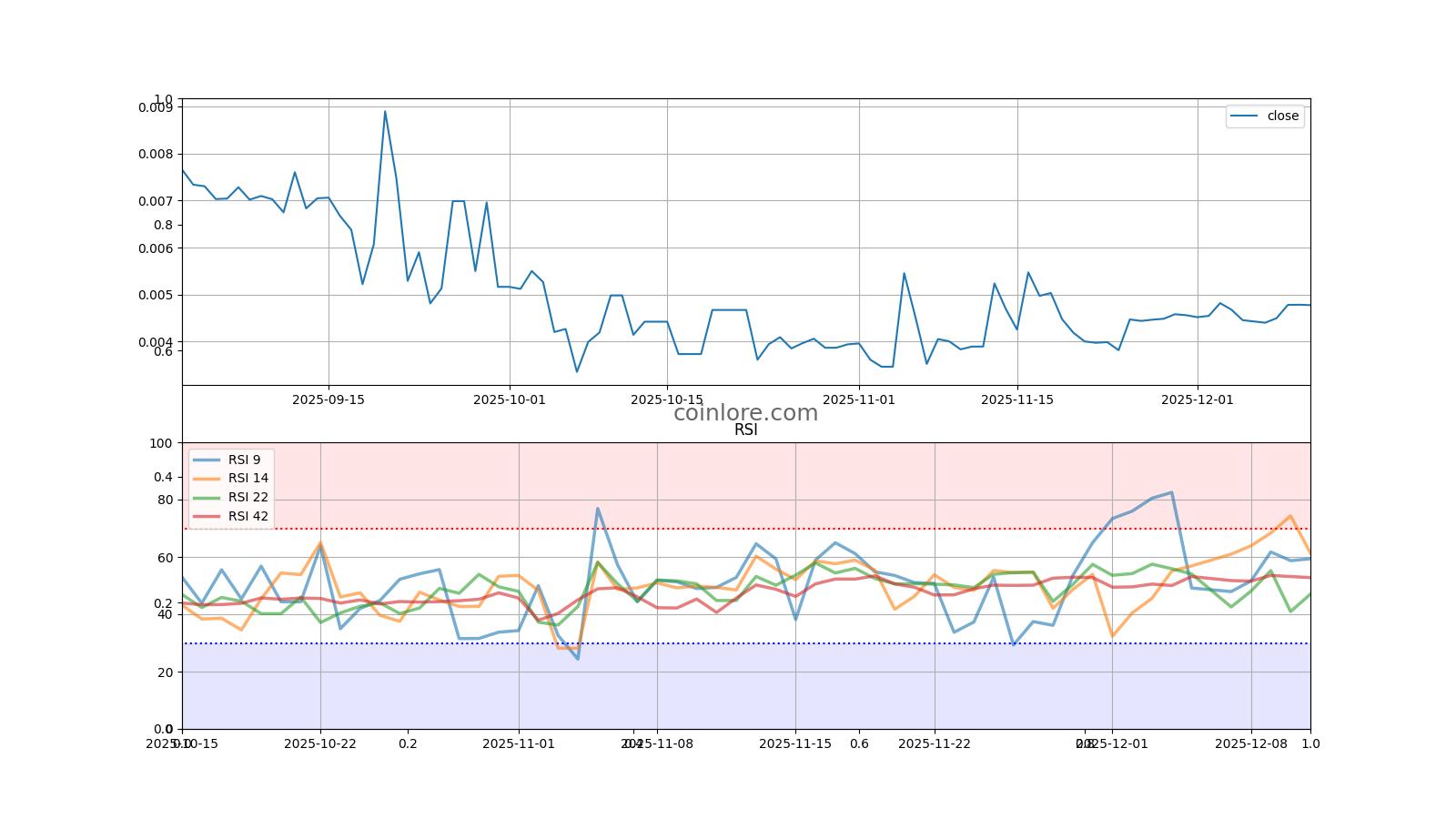 AVINOC RSI indicator