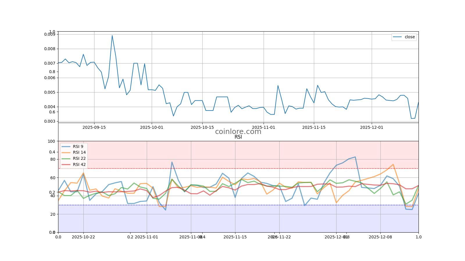 AVINOC RSI indicator