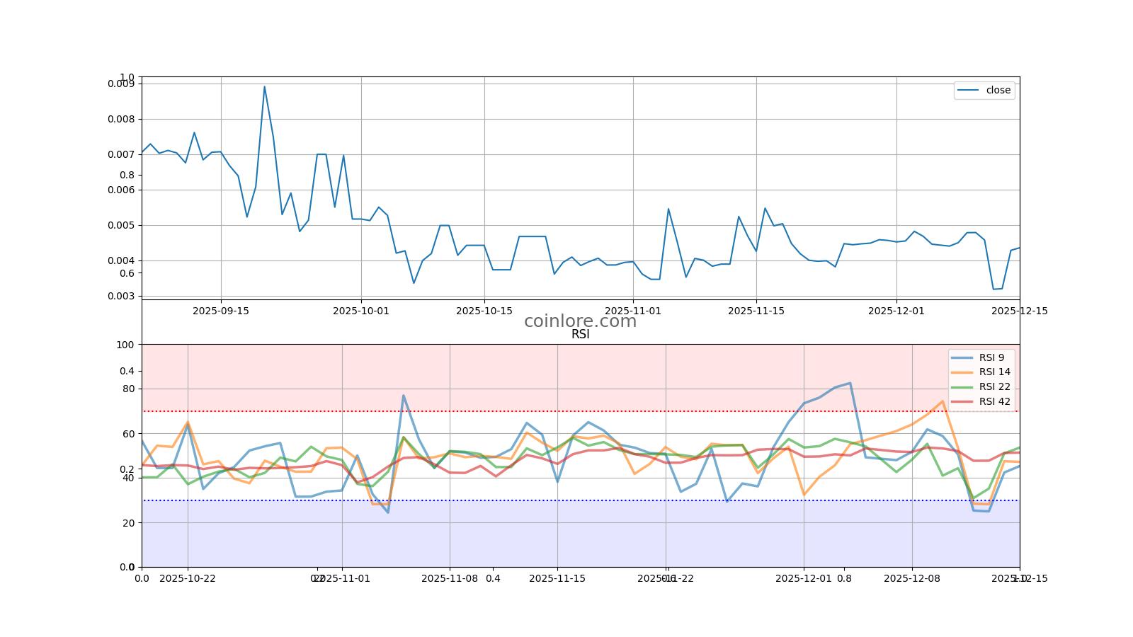 AVINOC RSI indicator