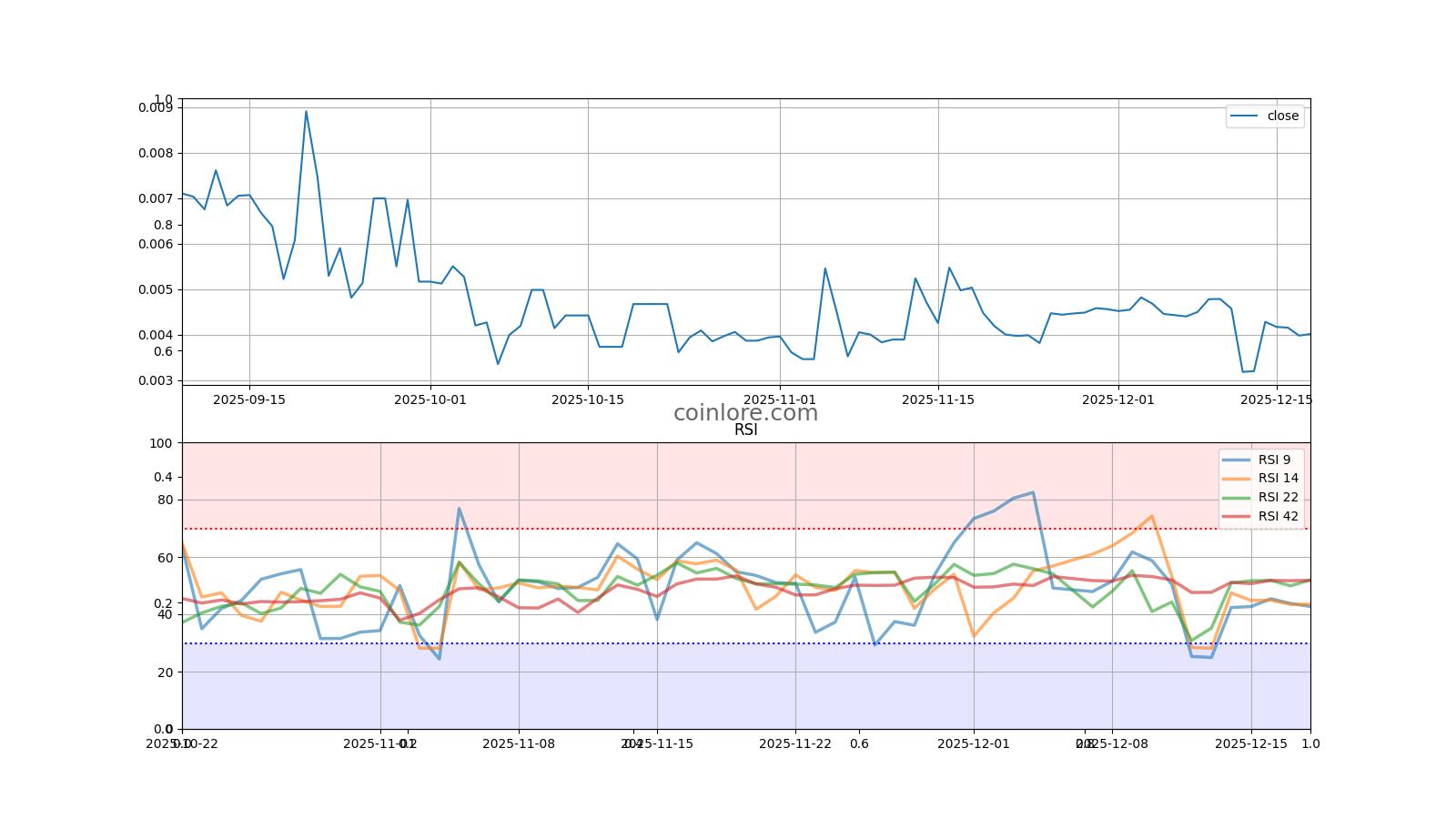 AVINOC RSI indicator