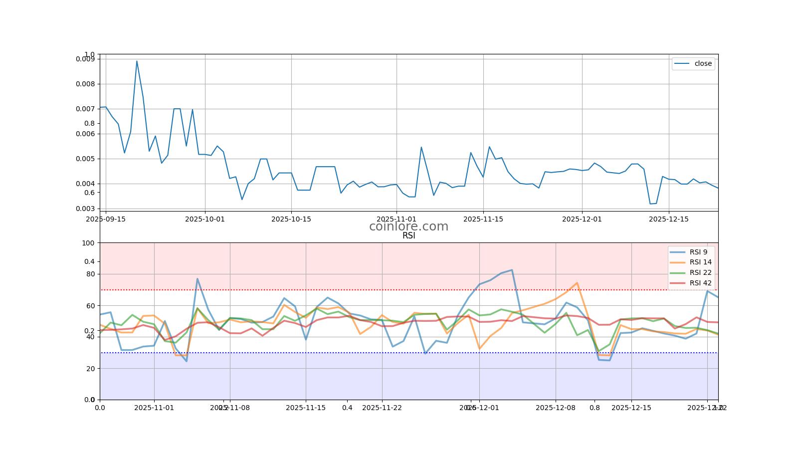AVINOC RSI indicator