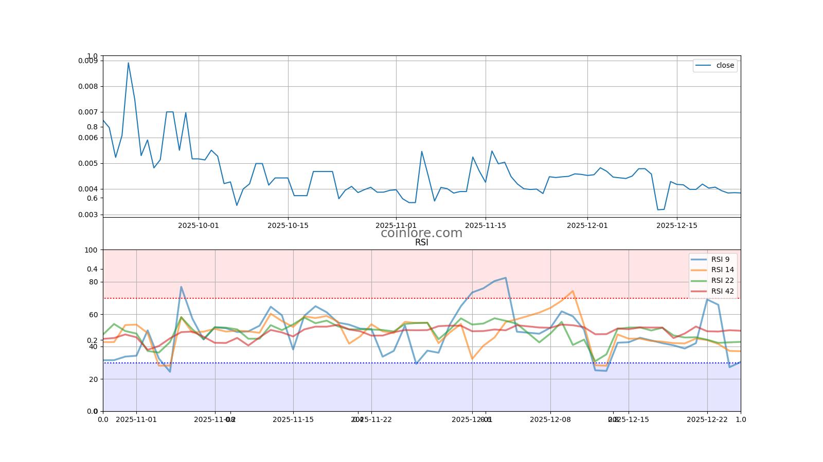 AVINOC RSI indicator