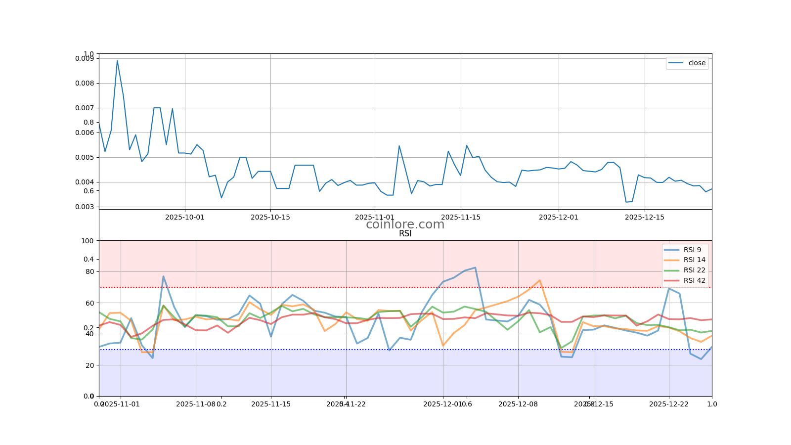 AVINOC RSI indicator