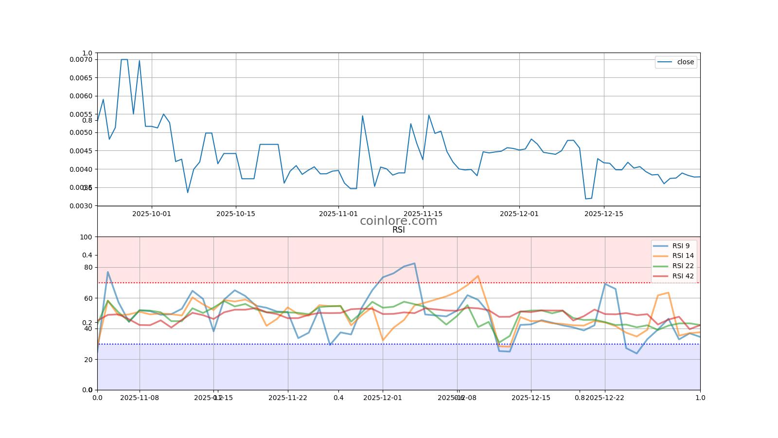 AVINOC RSI indicator