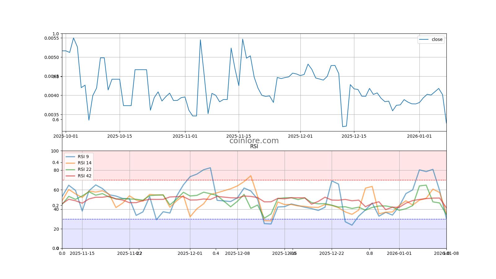 AVINOC RSI indicator