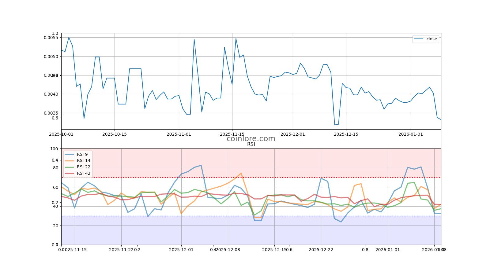 AVINOC RSI indicator