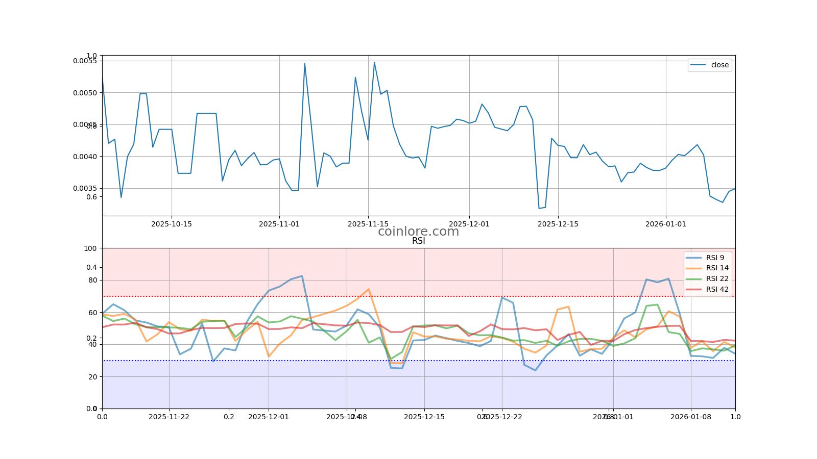 AVINOC RSI indicator