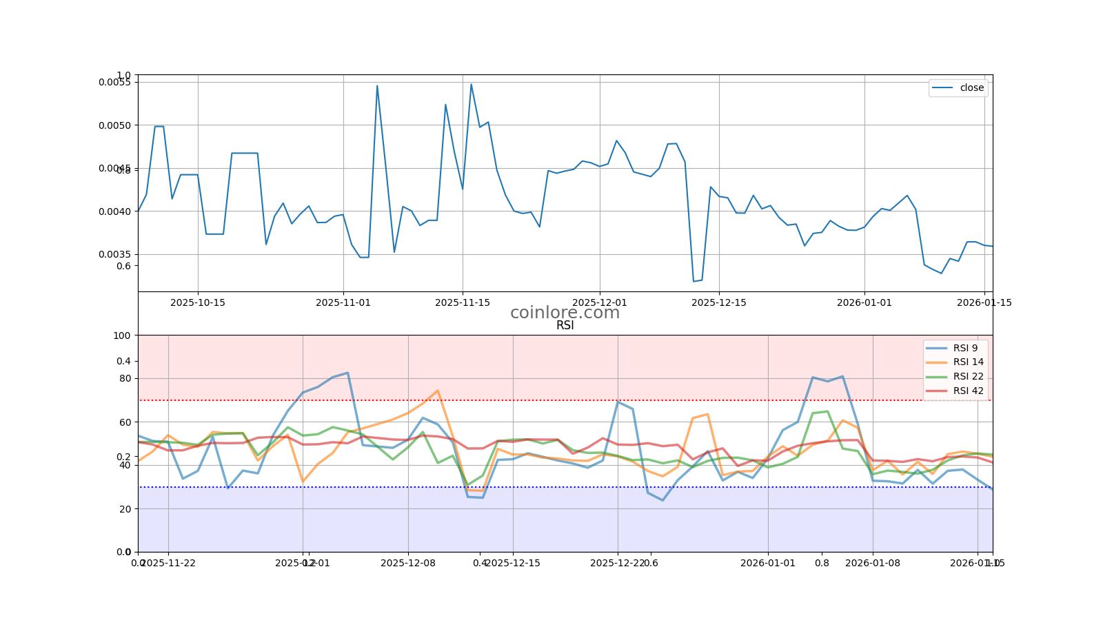 AVINOC RSI indicator