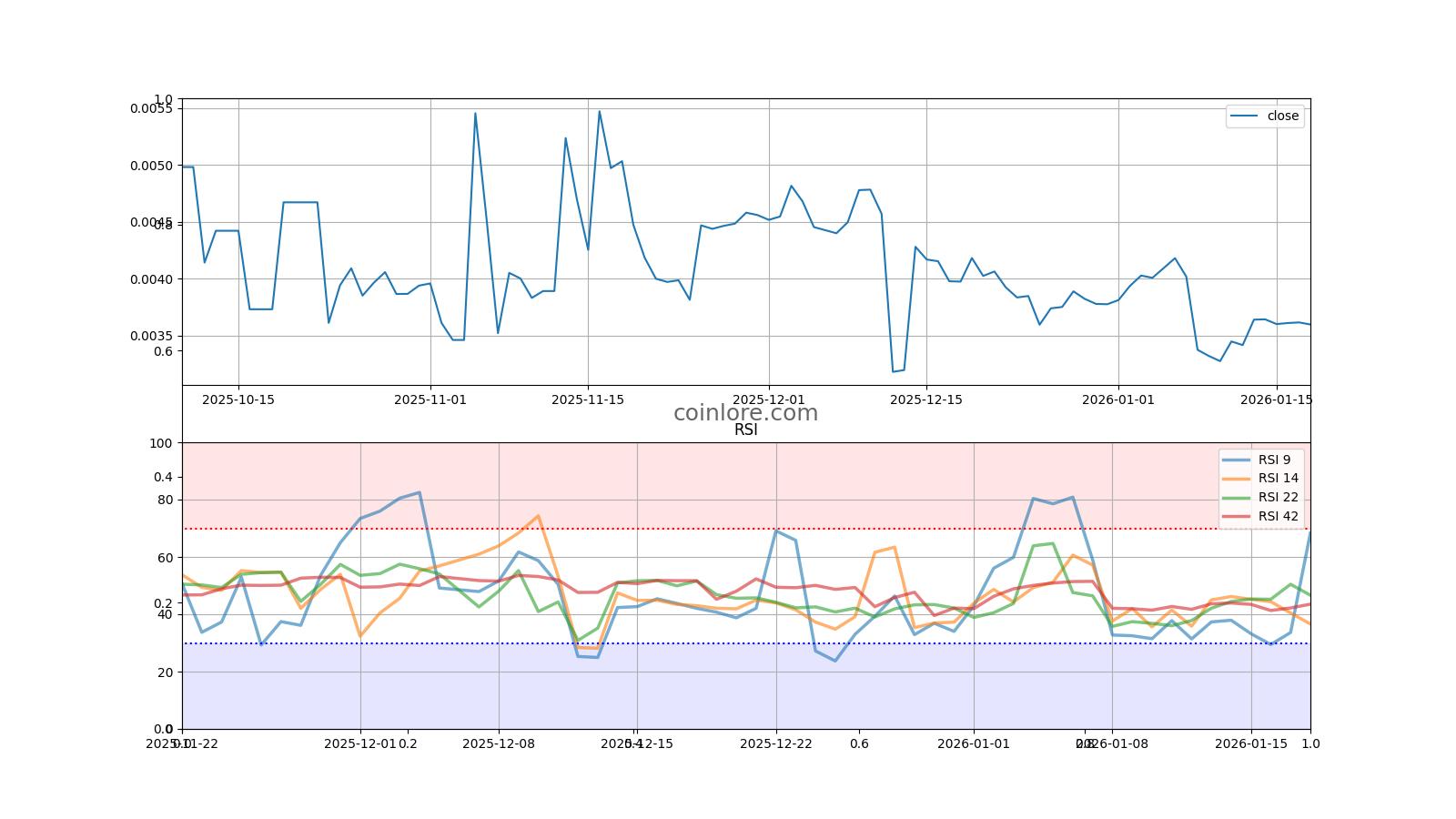 AVINOC RSI indicator