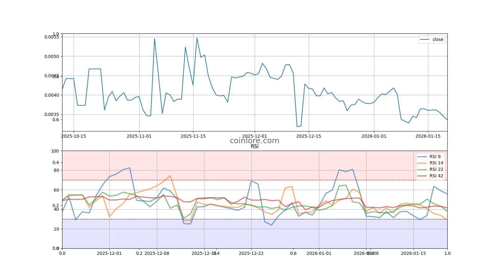 AVINOC RSI indicator