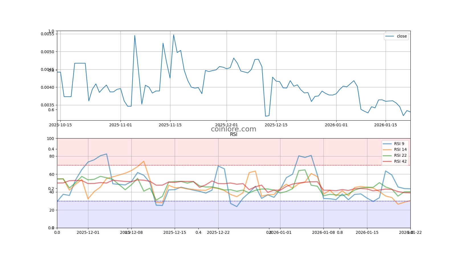 AVINOC RSI indicator