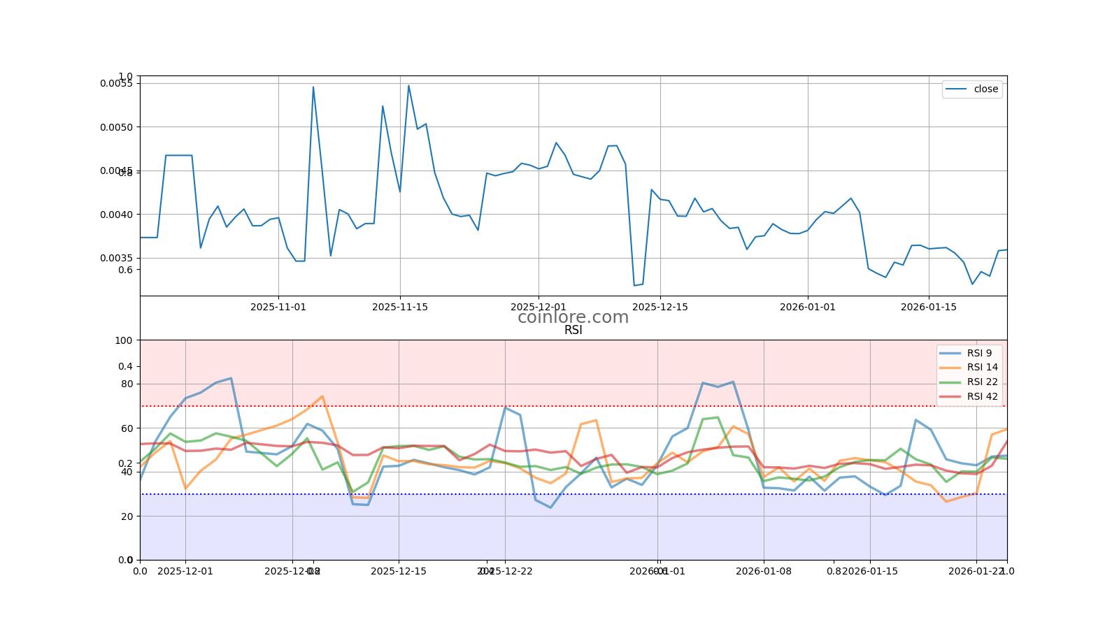 AVINOC RSI indicator