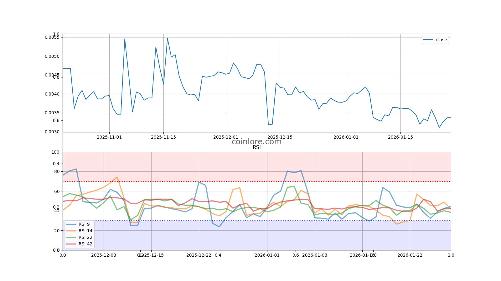 AVINOC RSI indicator