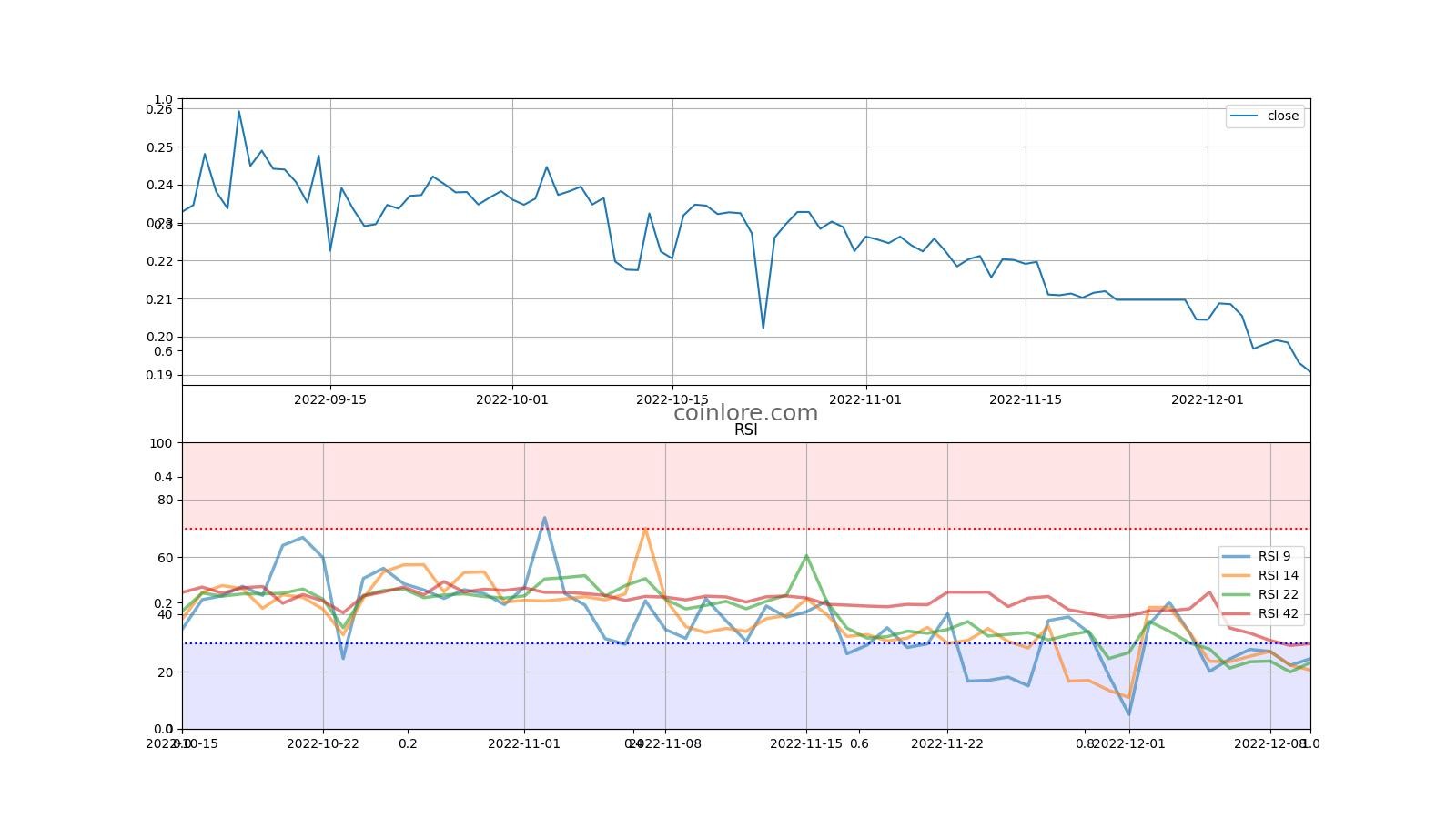 AVINOC RSI indicator
