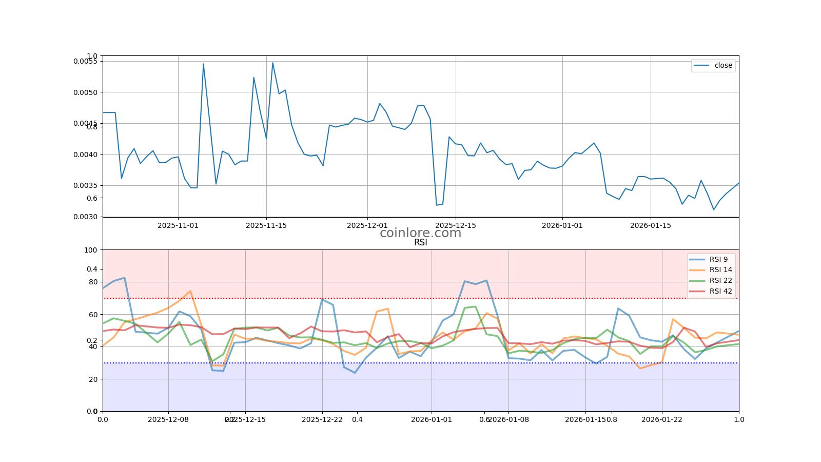 AVINOC RSI indicator