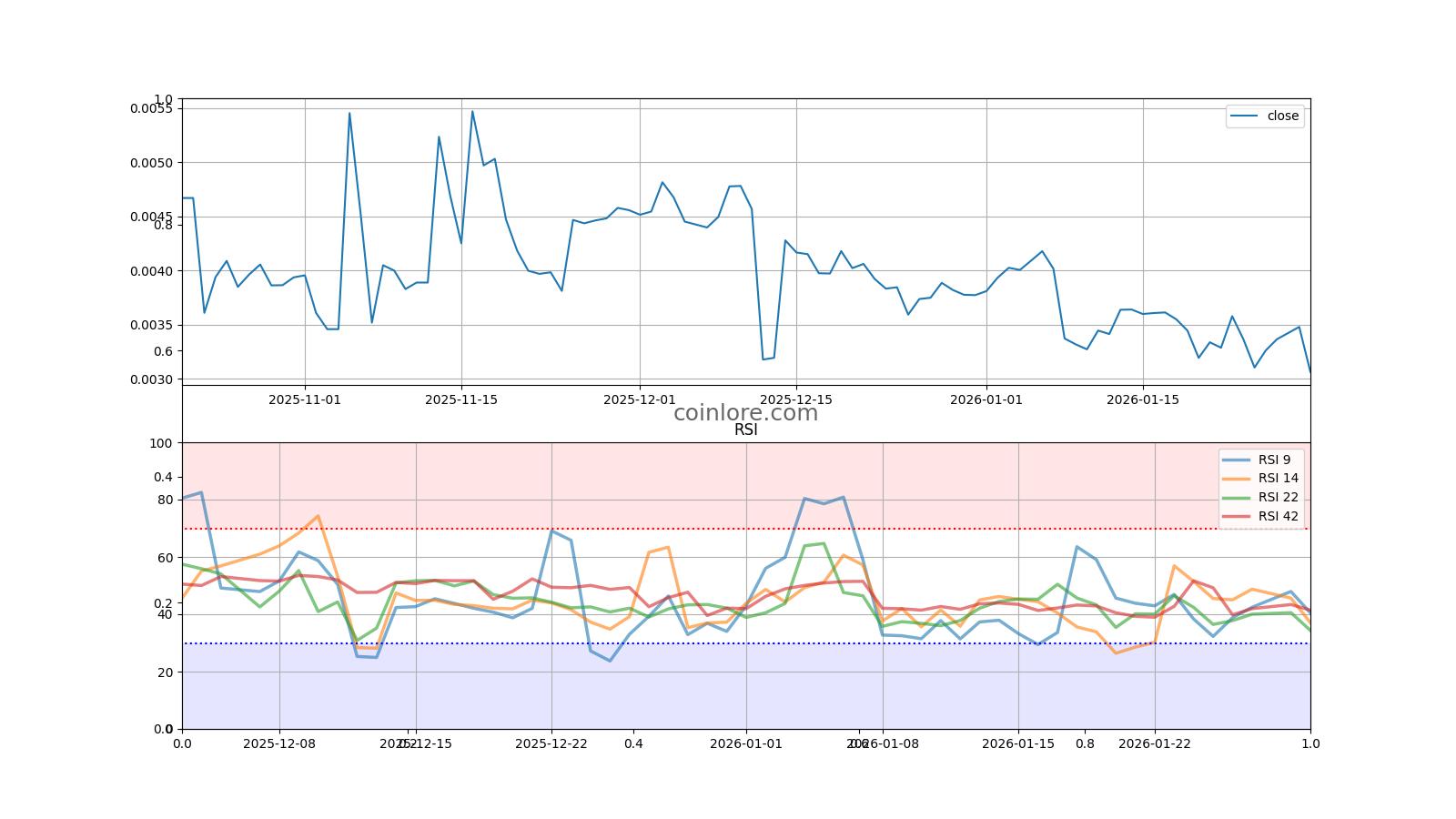 AVINOC RSI indicator
