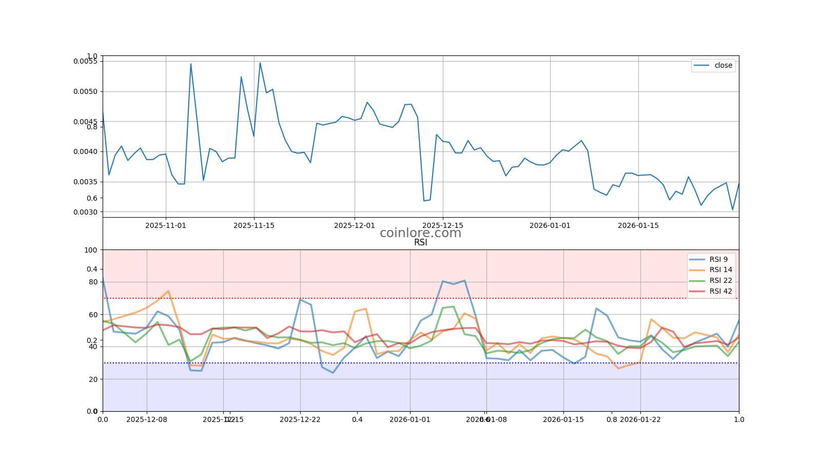 AVINOC RSI indicator