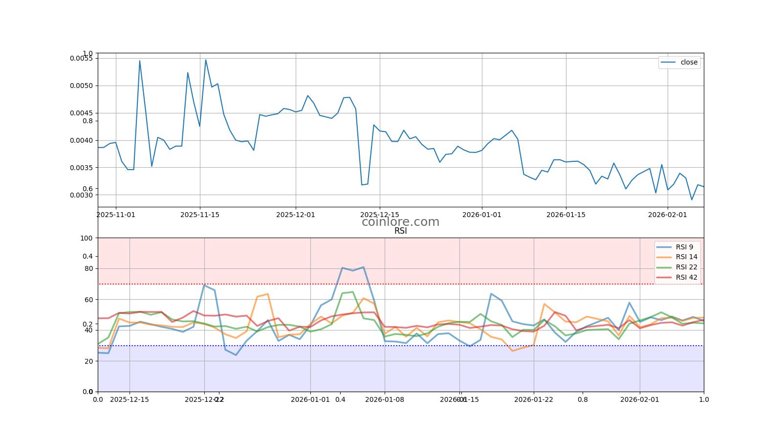 AVINOC RSI indicator