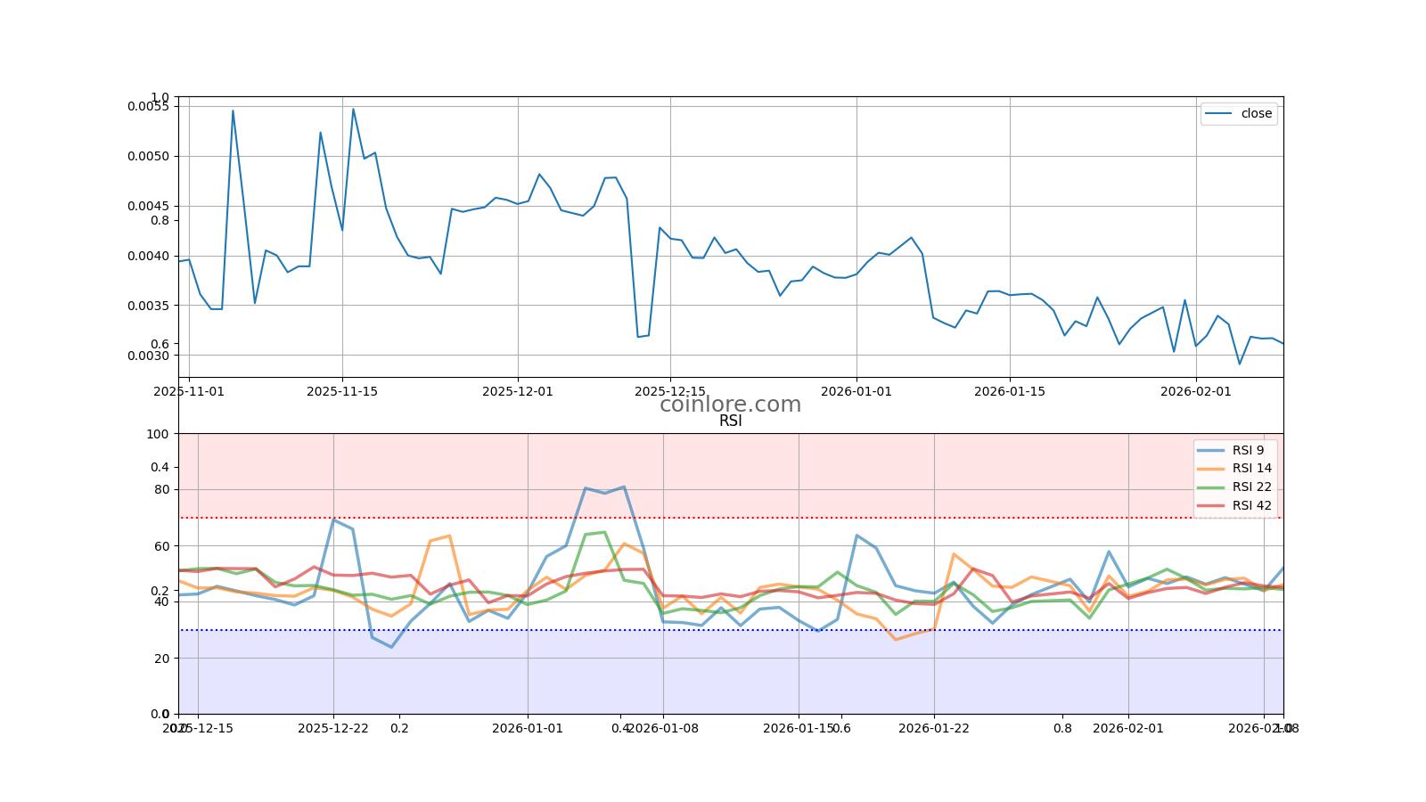 AVINOC RSI indicator