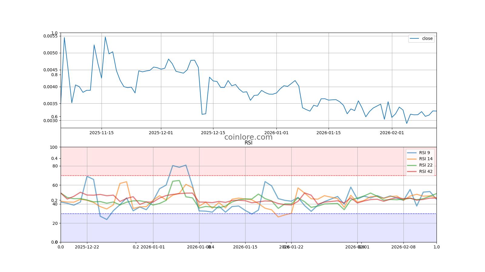 AVINOC RSI indicator