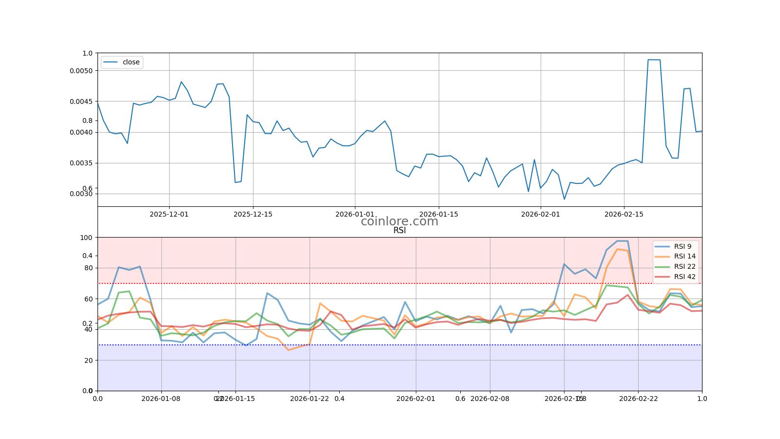 AVINOC RSI indicator
