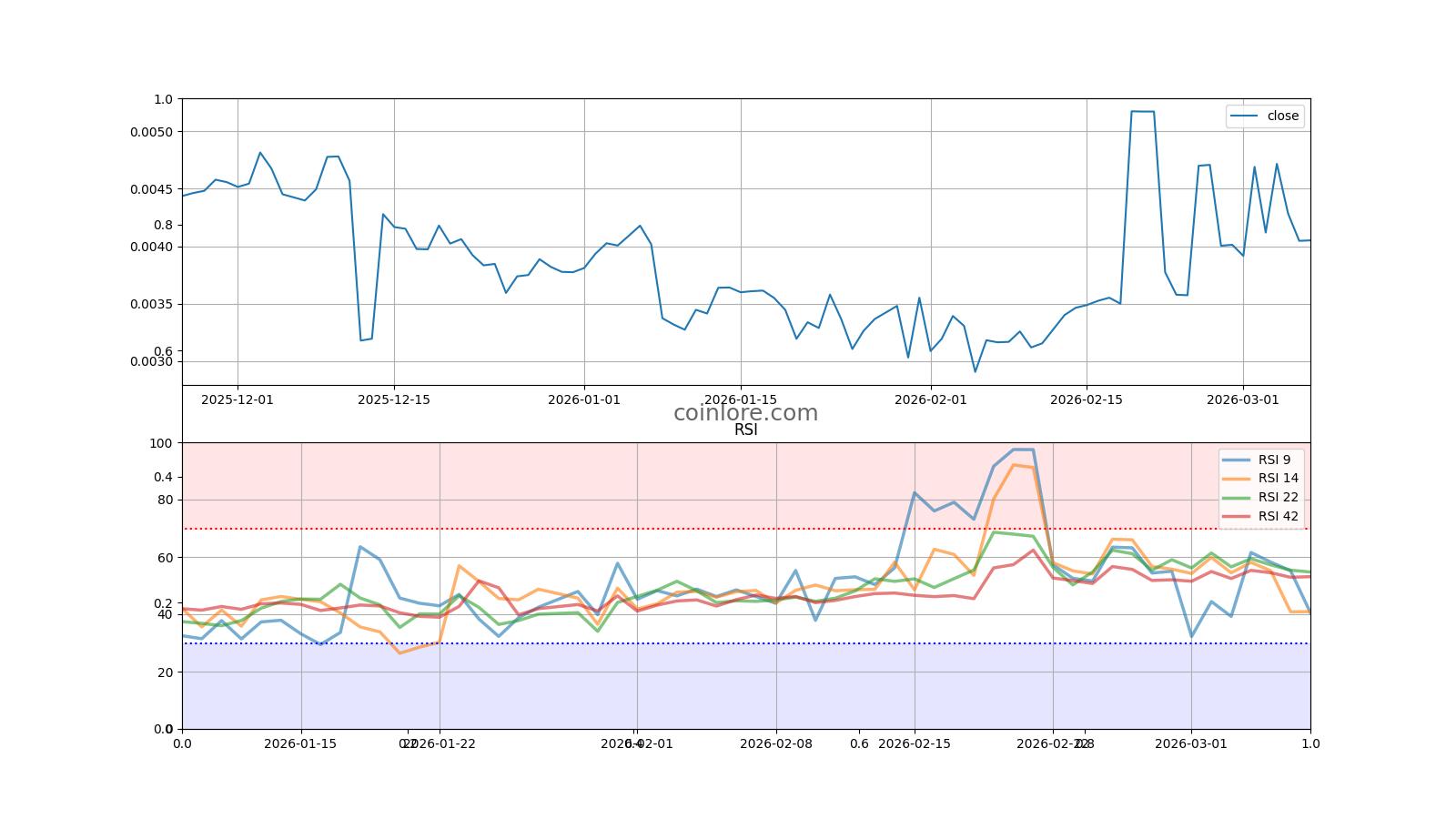 AVINOC RSI indicator