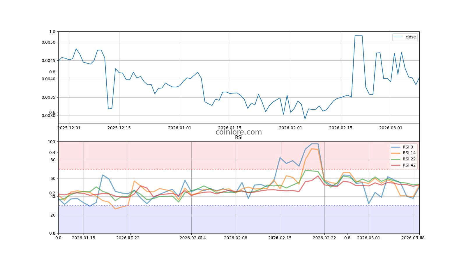 AVINOC RSI indicator