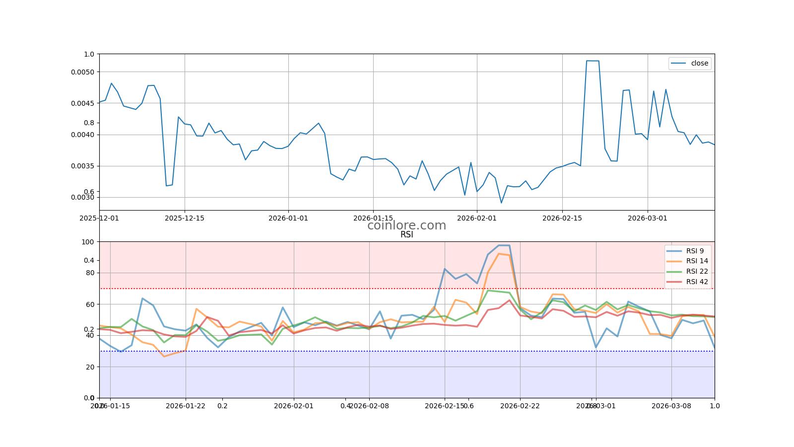 AVINOC RSI indicator