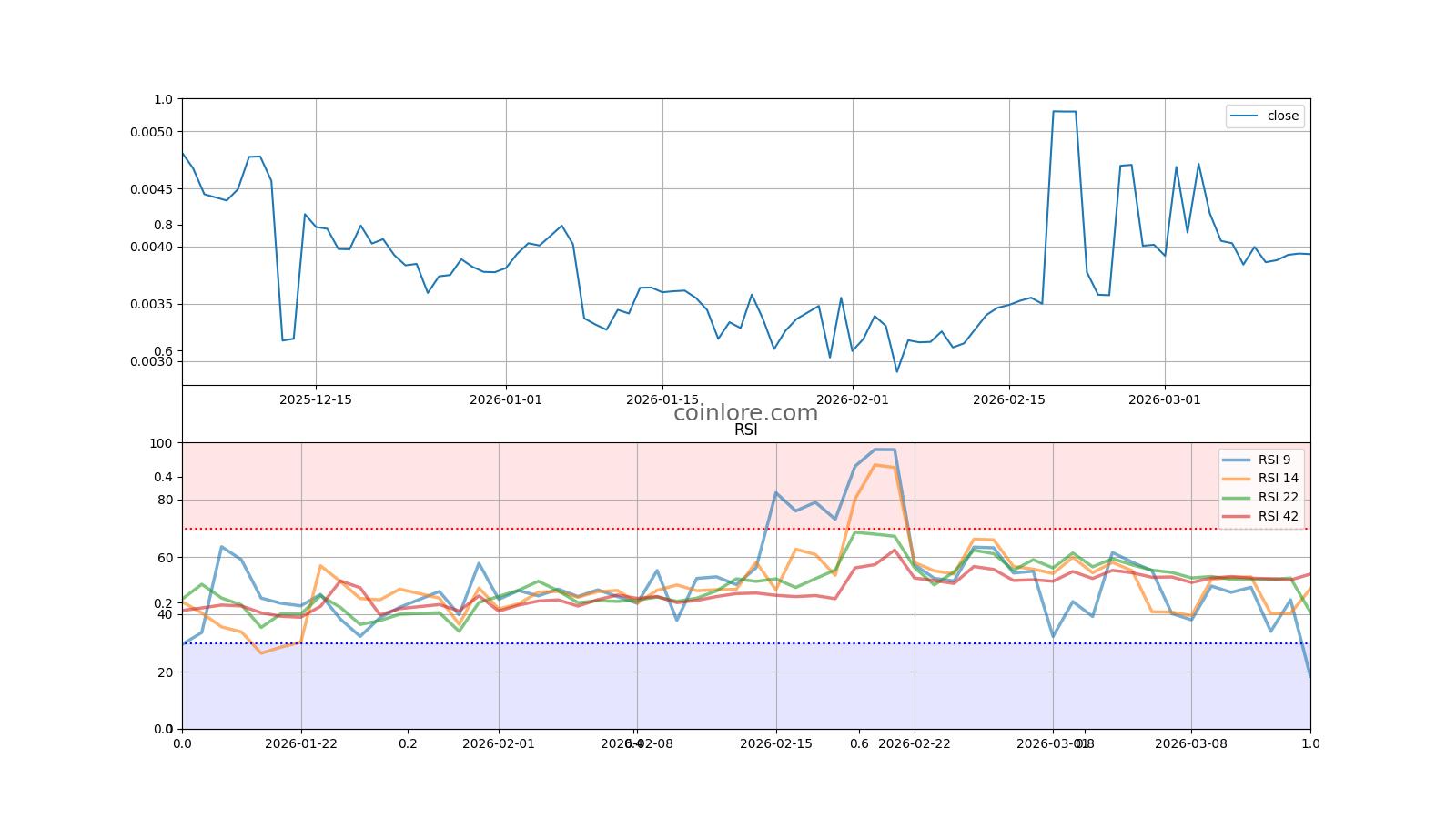 AVINOC RSI indicator
