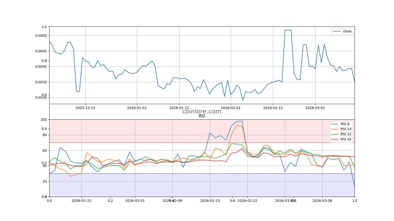AVINOC RSI indicator