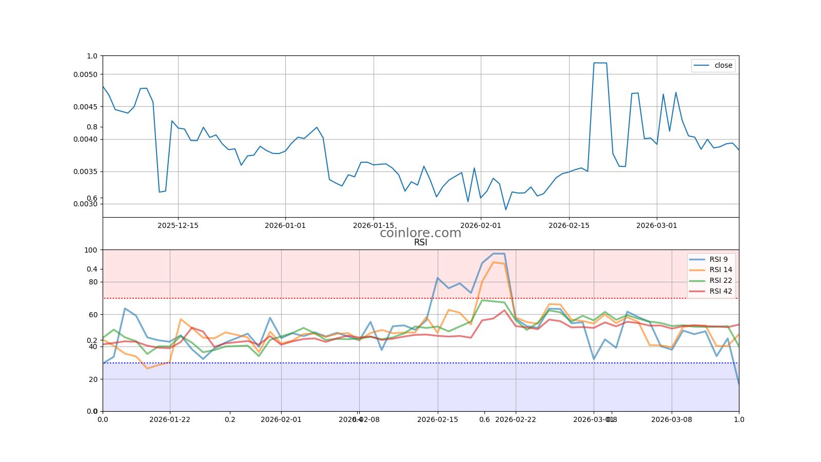 AVINOC RSI indicator