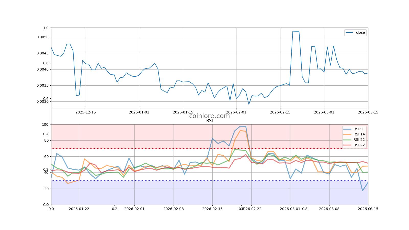 AVINOC RSI indicator