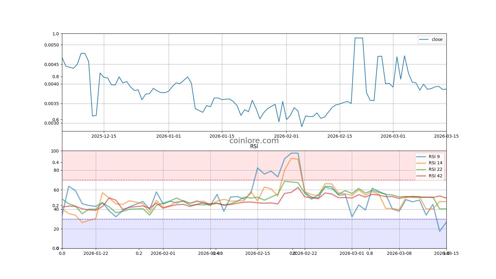 AVINOC RSI indicator
