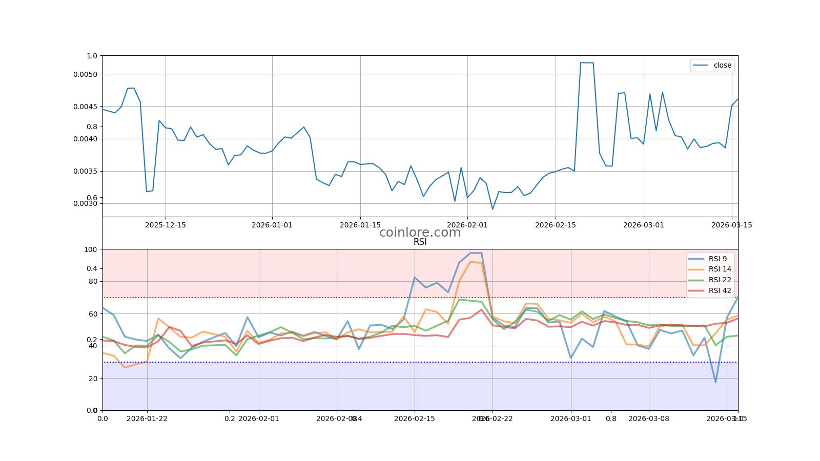 AVINOC RSI indicator