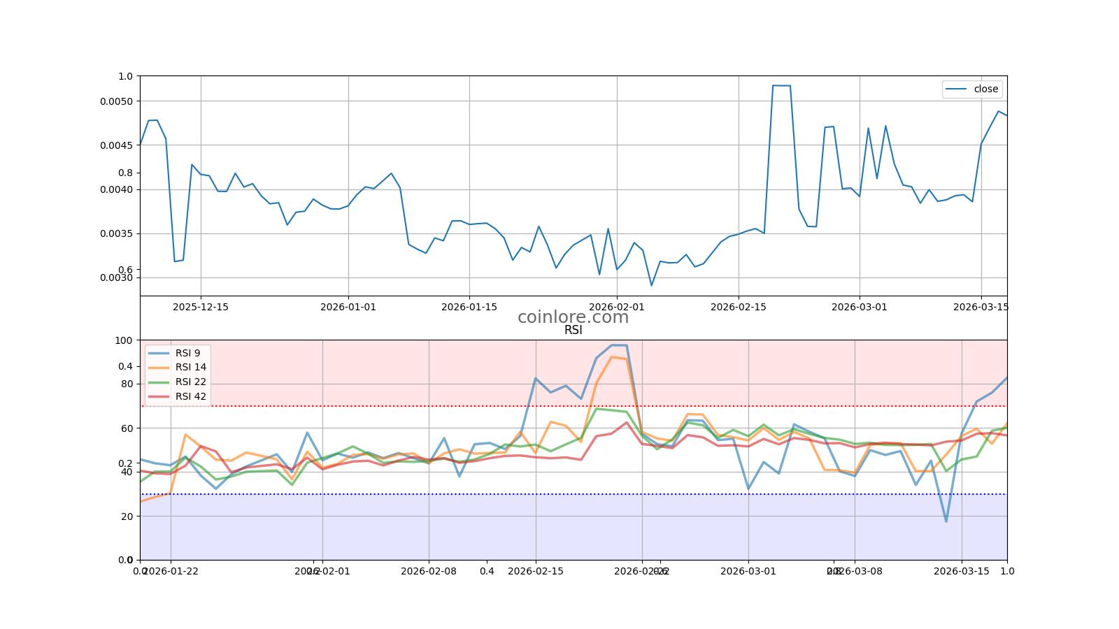 AVINOC RSI indicator
