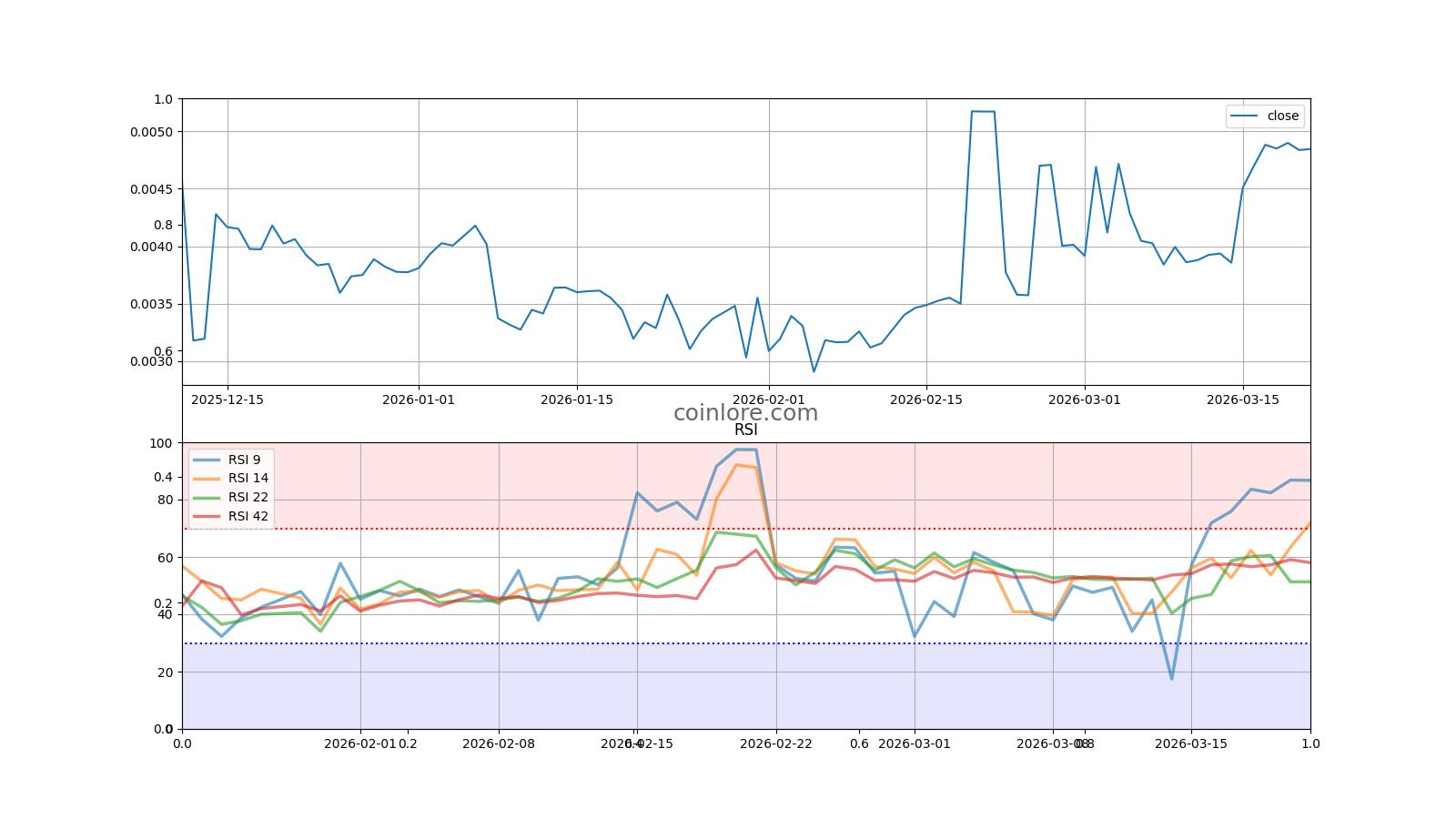AVINOC RSI indicator
