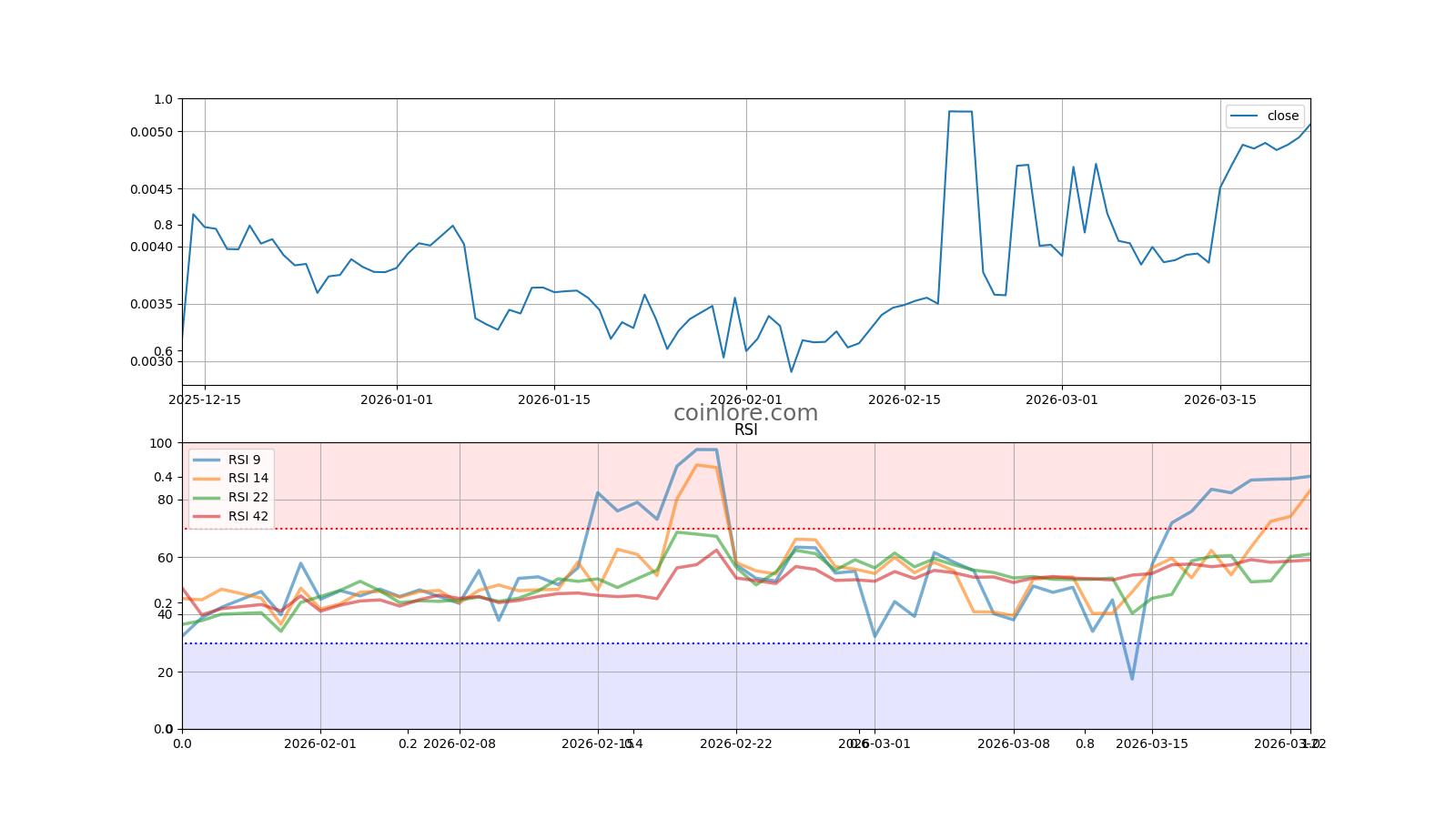 AVINOC RSI indicator