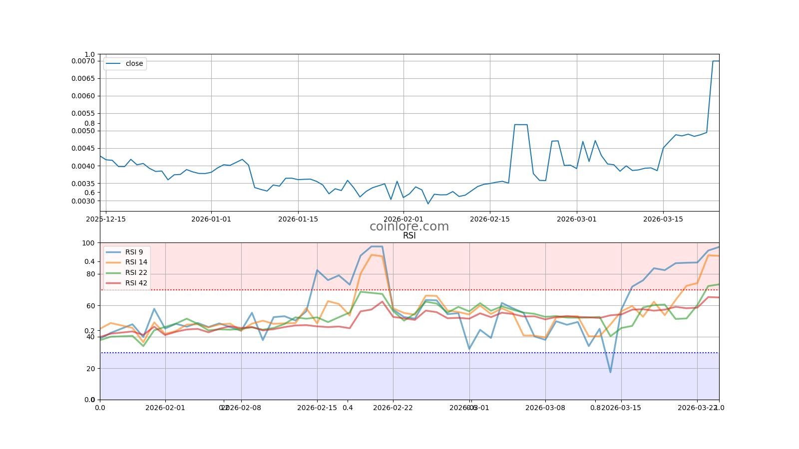 AVINOC RSI indicator