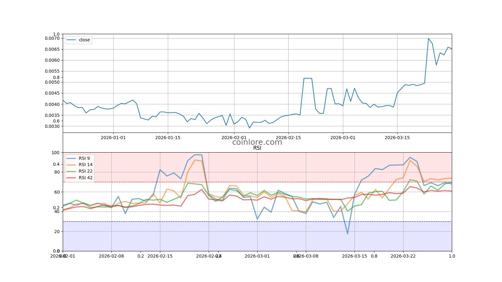 AVINOC RSI indicator