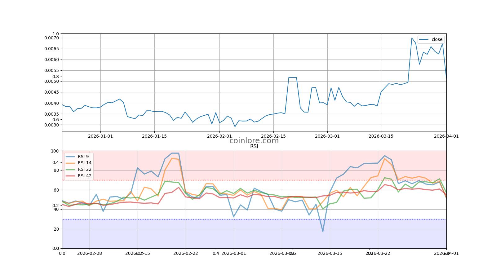 AVINOC RSI indicator