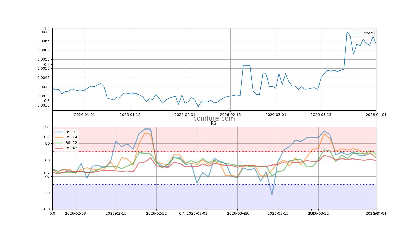 AVINOC RSI indicator