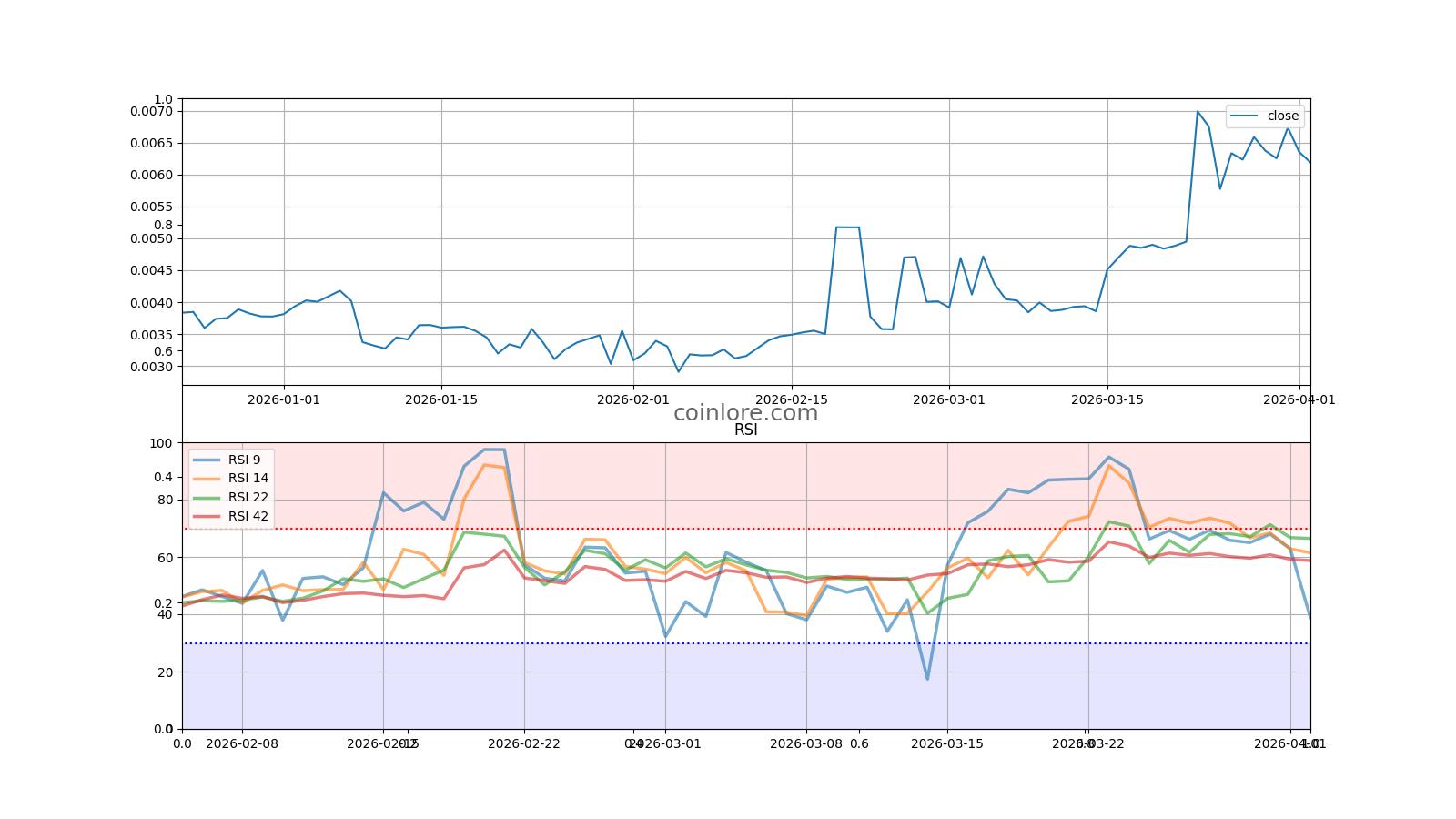 AVINOC RSI indicator