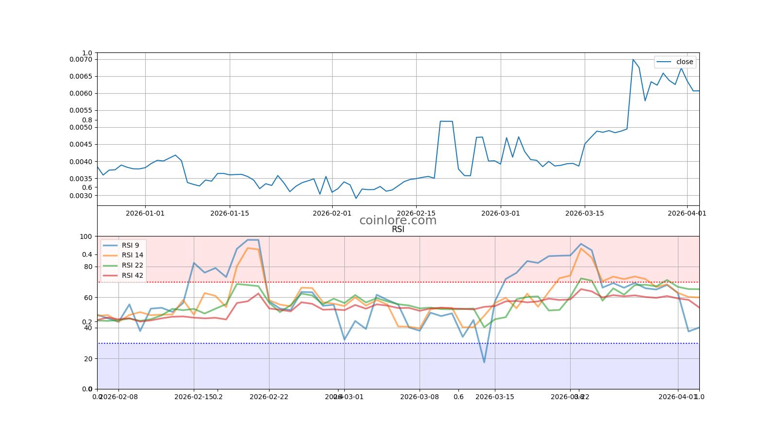 AVINOC RSI indicator