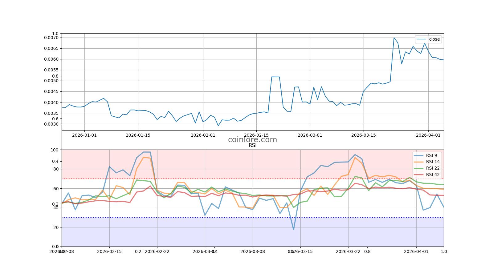 AVINOC RSI indicator